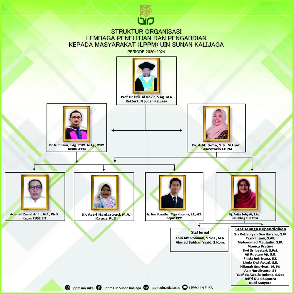 Lembaga Penelitian dan Pengabdian Kepada Masyarakat UIN Sunan Kalijaga ...
